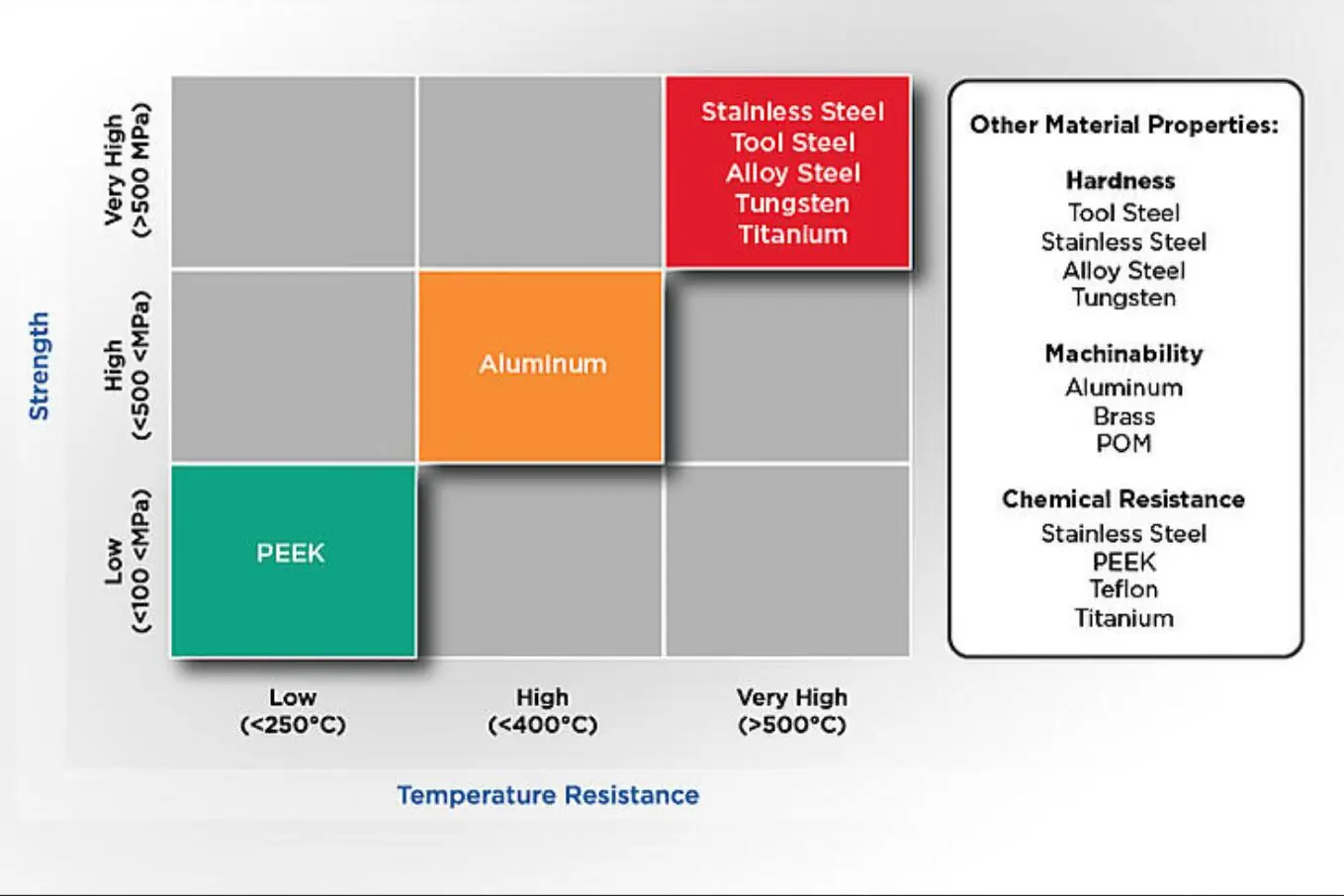 The Most Commonly Used CNC Materials And Their Properties(CNC Mold ...