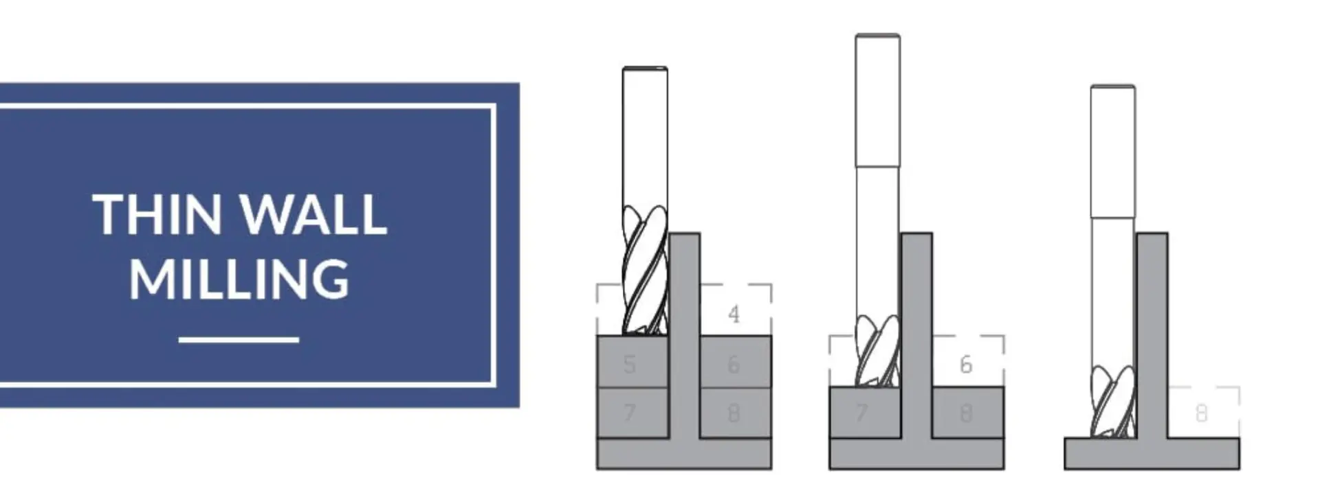 Thin Wall Milling | First Part